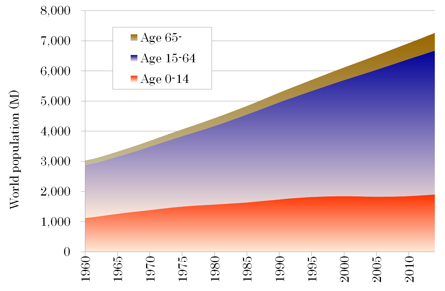 Population in Japan (Part 1) – Situation in the World | TechnoSolut Inc.